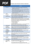 DO Dan ICD 10 SKDR Per 30 December 2024 | PDF