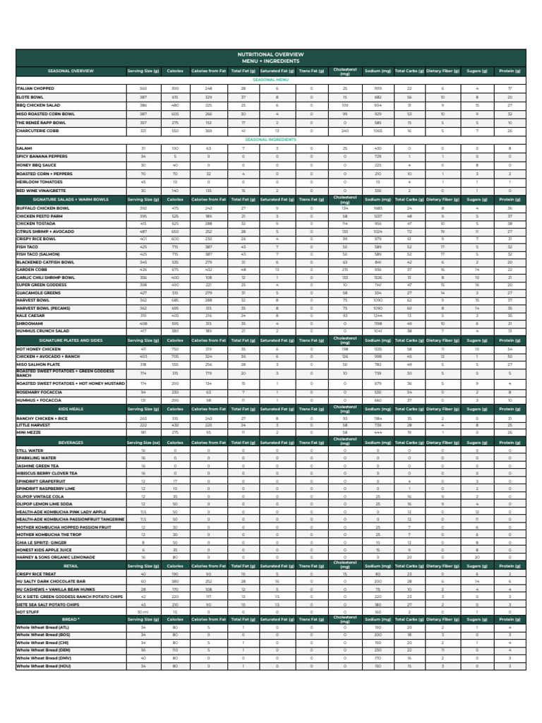 Sweetgreens4 2023 Nutrition Binder - Final | PDF | Fat | French Fries