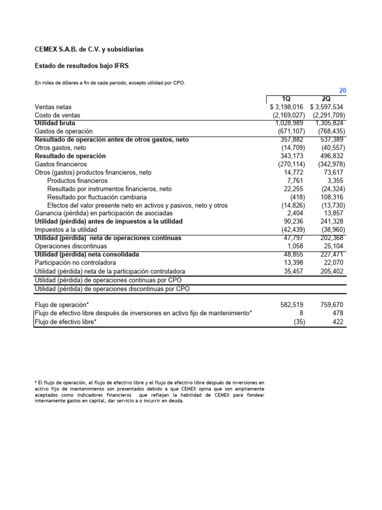Historia Financiera 1T24 | PDF | Estado de resultados | Contabilidad financiera