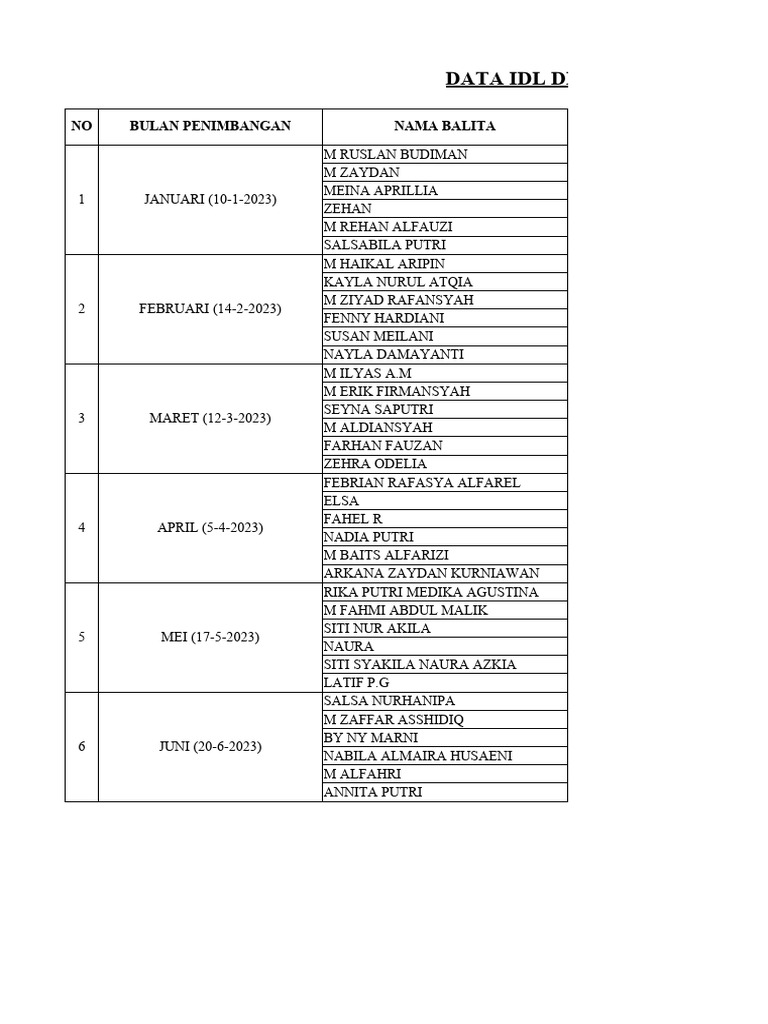 Data Balita Idl Cikarang 2023 | PDF