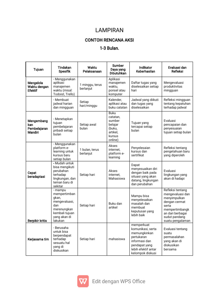 Tabel Rencana Aksi | PDF