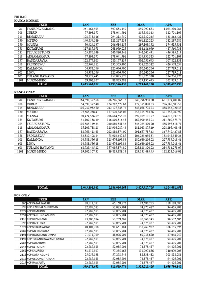 BREAKDOWN_TARGET_FBI_BAC_2024 | PDF