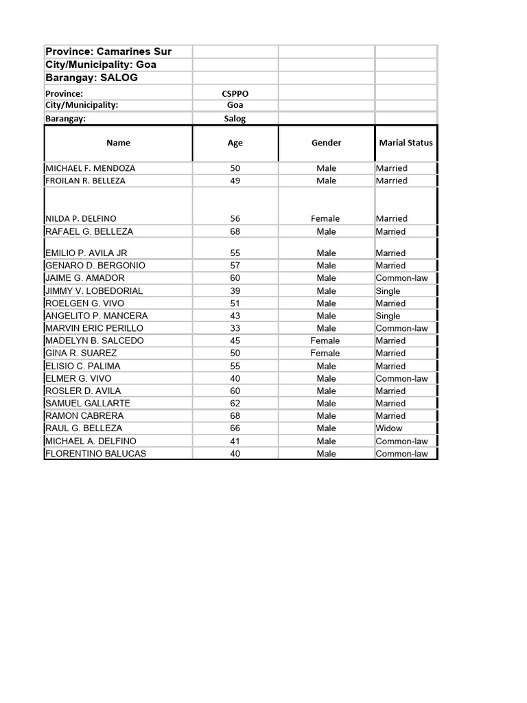 BPATS PROFILE FORM Brgy. Salog | PDF