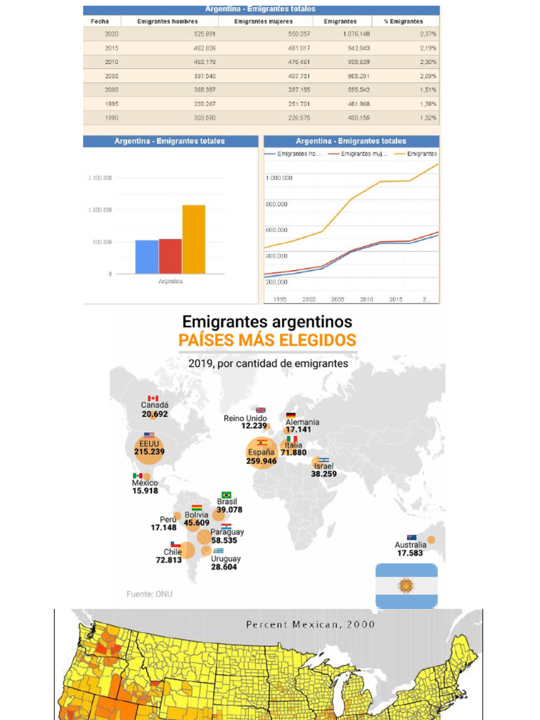 Emigrantes Argentina en El Mundo-Seba | PDF