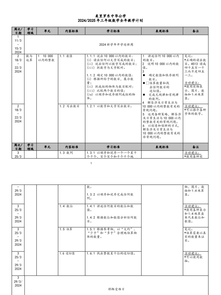 2024-2025 RPT Mt3 KSSR SJKCCHL | PDF