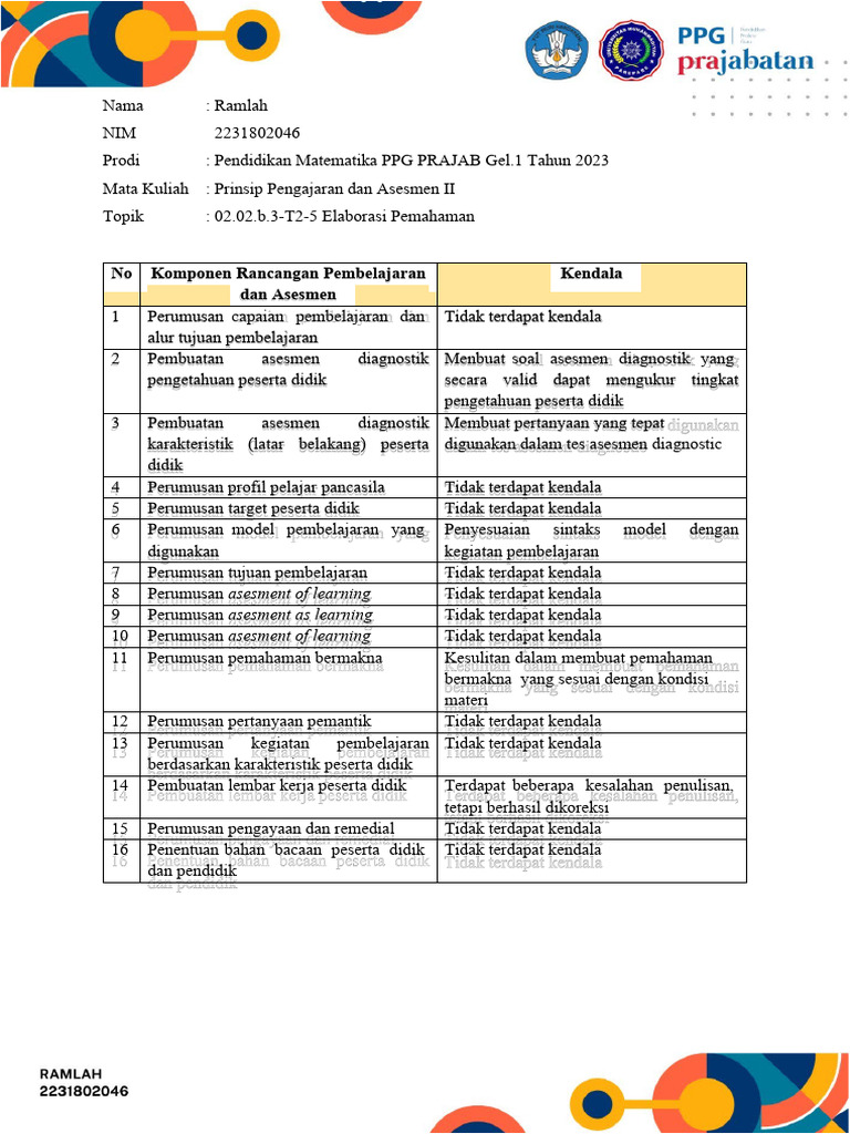 02.02.b.3-T2-5 Elaborasi Pemahaman - Ramlah - 2231802046 | PDF | Karier & Perkembangan