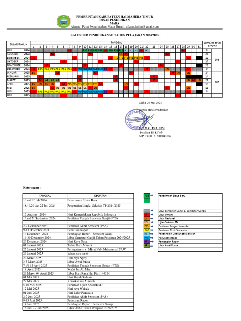 KALDIK SD 2024-2025 Ok | PDF