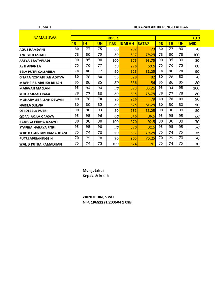 Rekapan Nilai Kelas KD | PDF