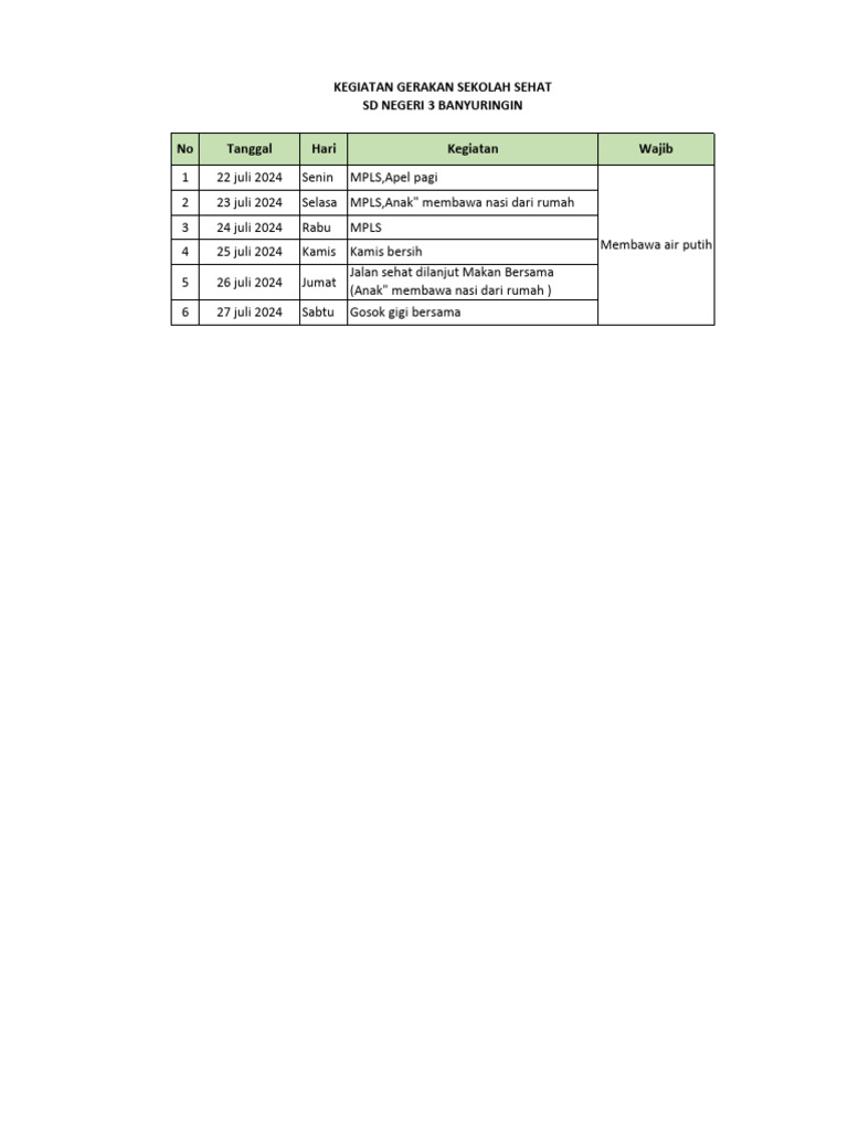 Program Gerakan Sekolah Sehat | PDF