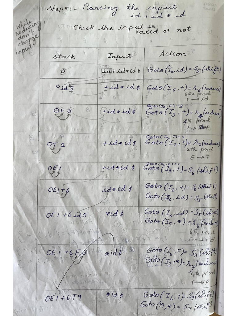 SLR Grammar Parsing The Input Step | PDF