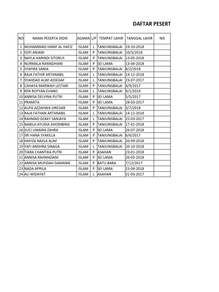 Data Peserta Didik 2023 - 2024 | PDF