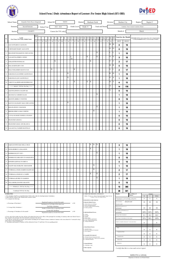 School Form 2 (SF 2) March | PDF | Kinship And Descent | Human Development