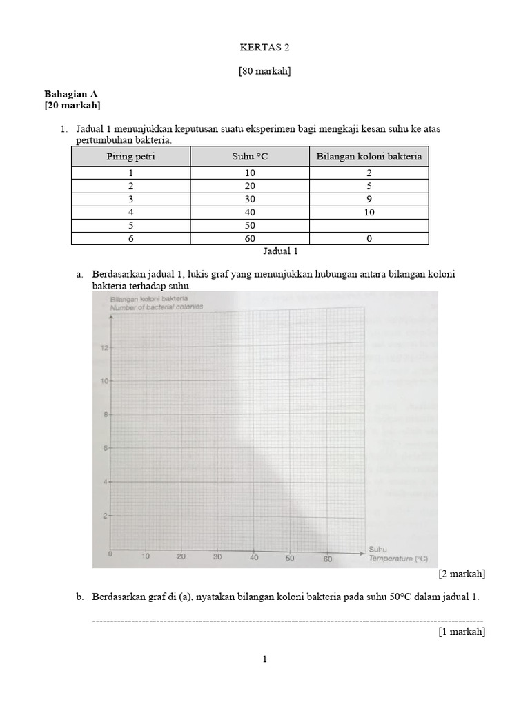 Kertas 2 Form 5 2022 | PDF