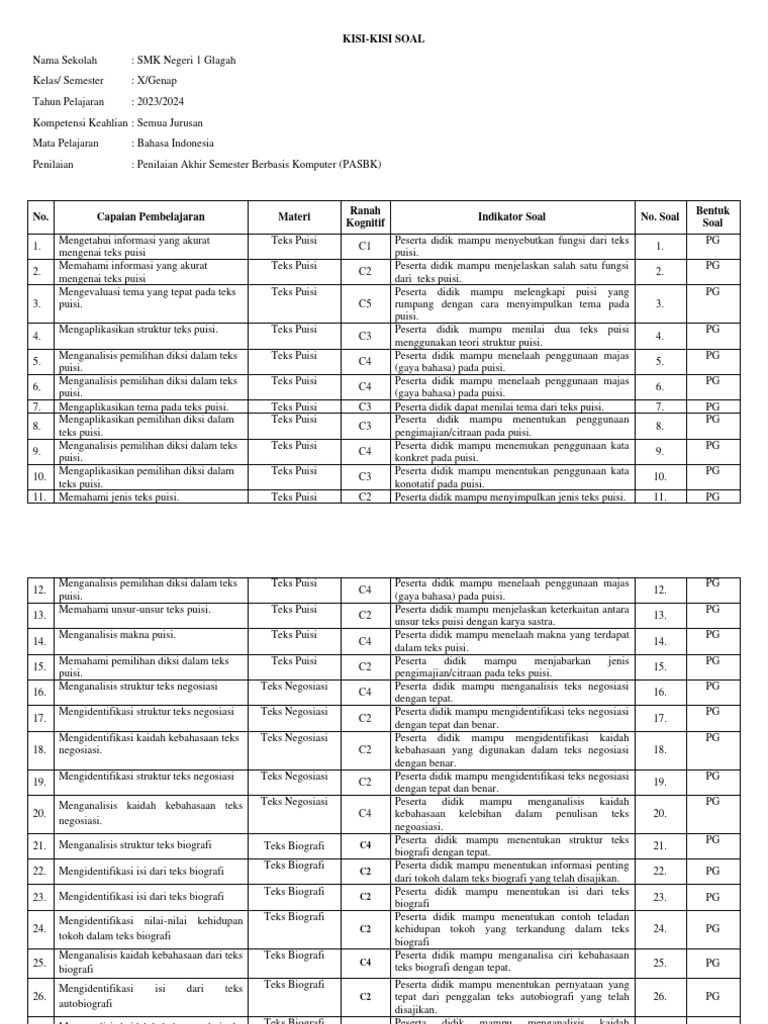 Kisi-Kisi Paspbk B.indo Kls X SMT Genap 2024 | PDF
