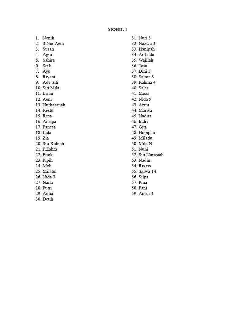List of Names by Mobil Categories | PDF | Travel | Art