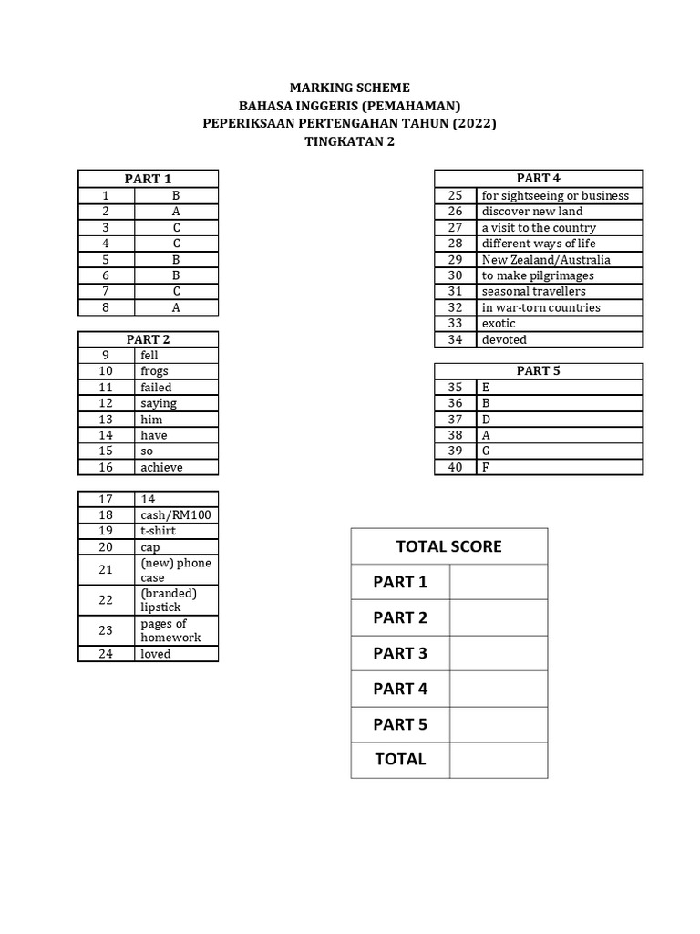 Skema Bi k1 PPT t2 2022 | PDF