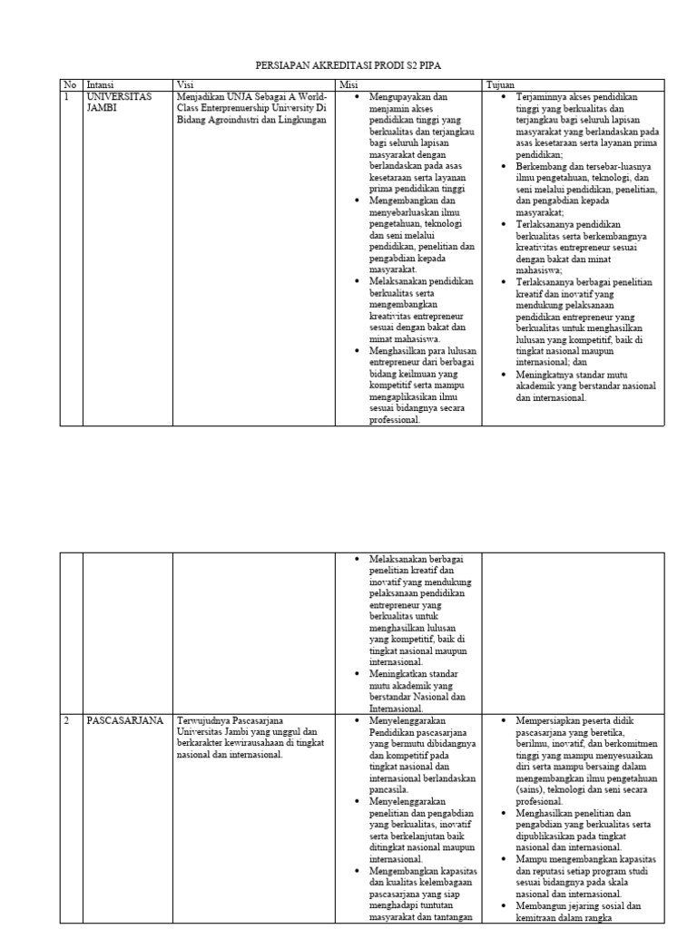 VISI, MISI, Dan Kegiatan HIMA 2023,2024 | PDF