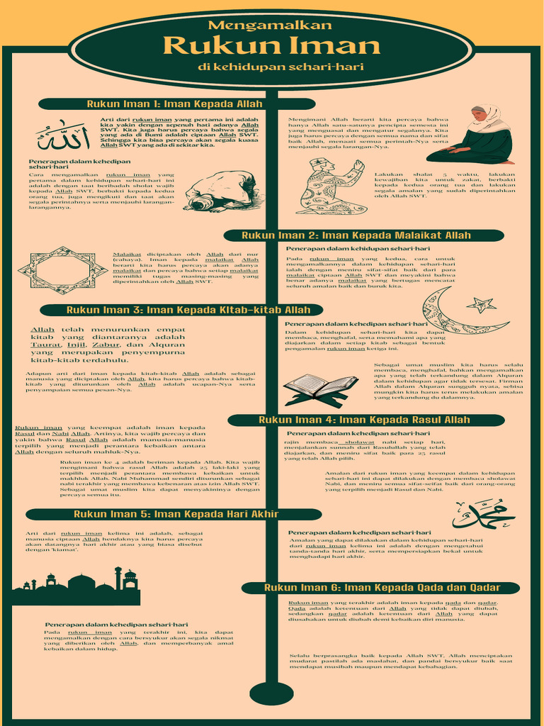 Infografis Rukun Iman | PDF