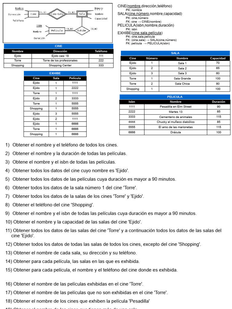 Algebra Re Laci On Ale Jer Cici Os | PDF