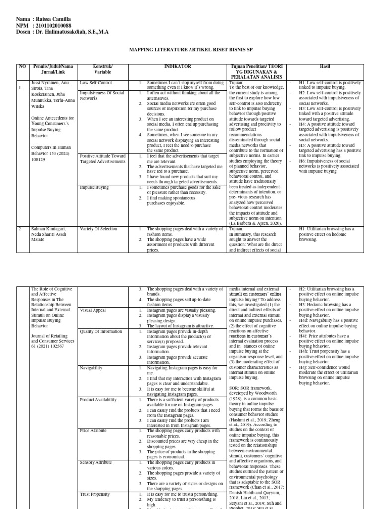 Mapping Literature Artikel Riset SP | PDF | Affect (Psychology) | Behavior