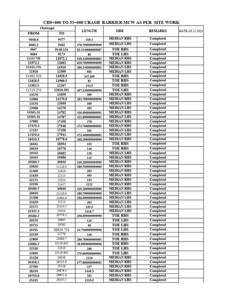 Drain Work As Per Site Pkg-2 & Spur&Crash Barrier &friction Slab | PDF ...