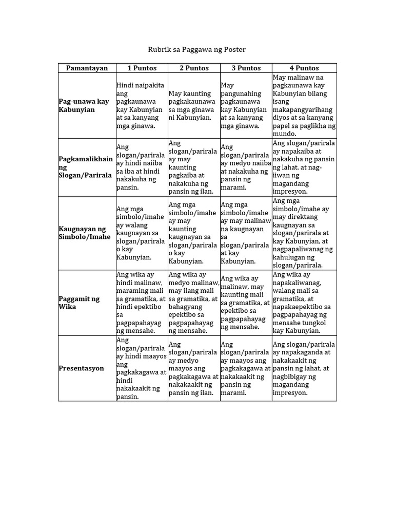 Rubriks Sa Paggawa NG Poster | PDF