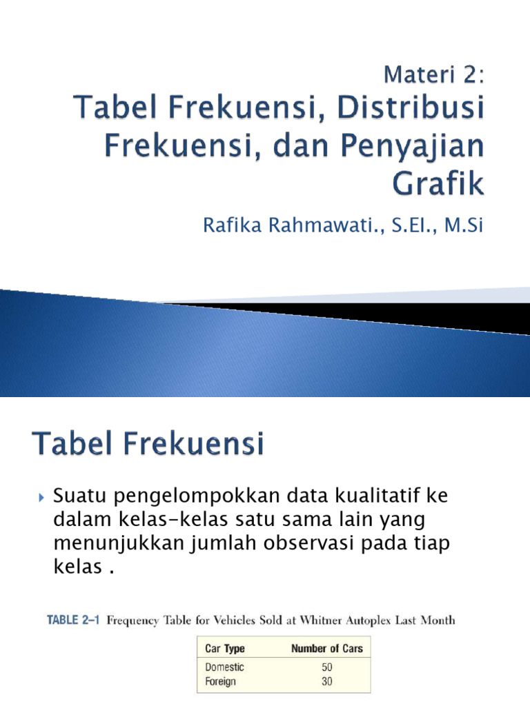 Tabel Frekuensi, Distribusi Frekuensi, Dan Penyajian Grafik | PDF