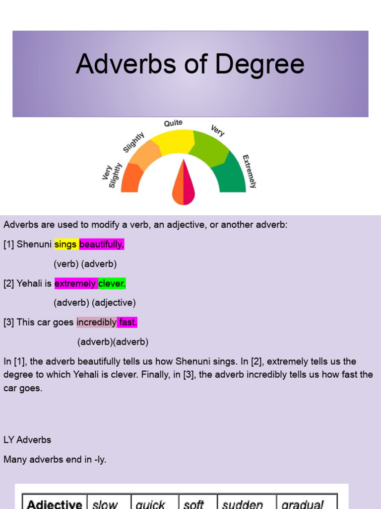 Adverbs of Degree | PDF | Adverb | Adjective