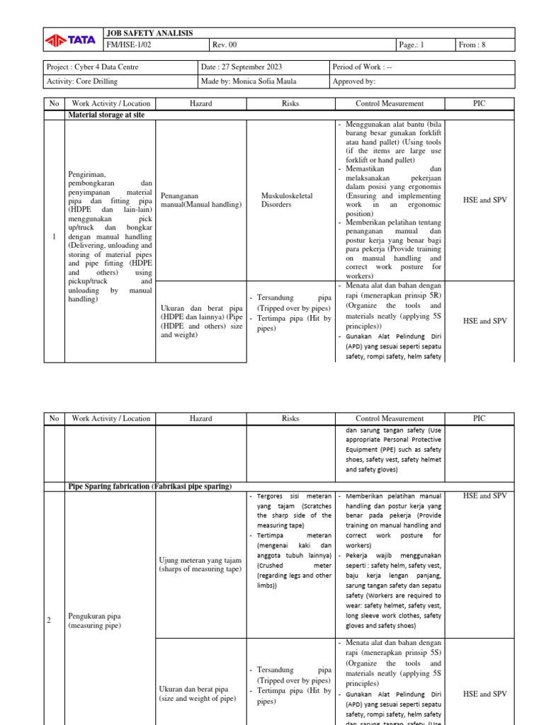 JSA - Core Drilling | Download Free PDF | Personal Protective Equipment ...