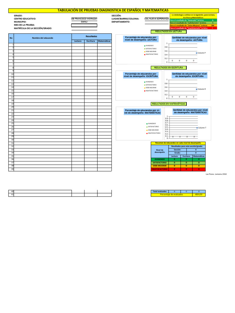 Tabulacion de Pruebas Formativas 2024 | PDF