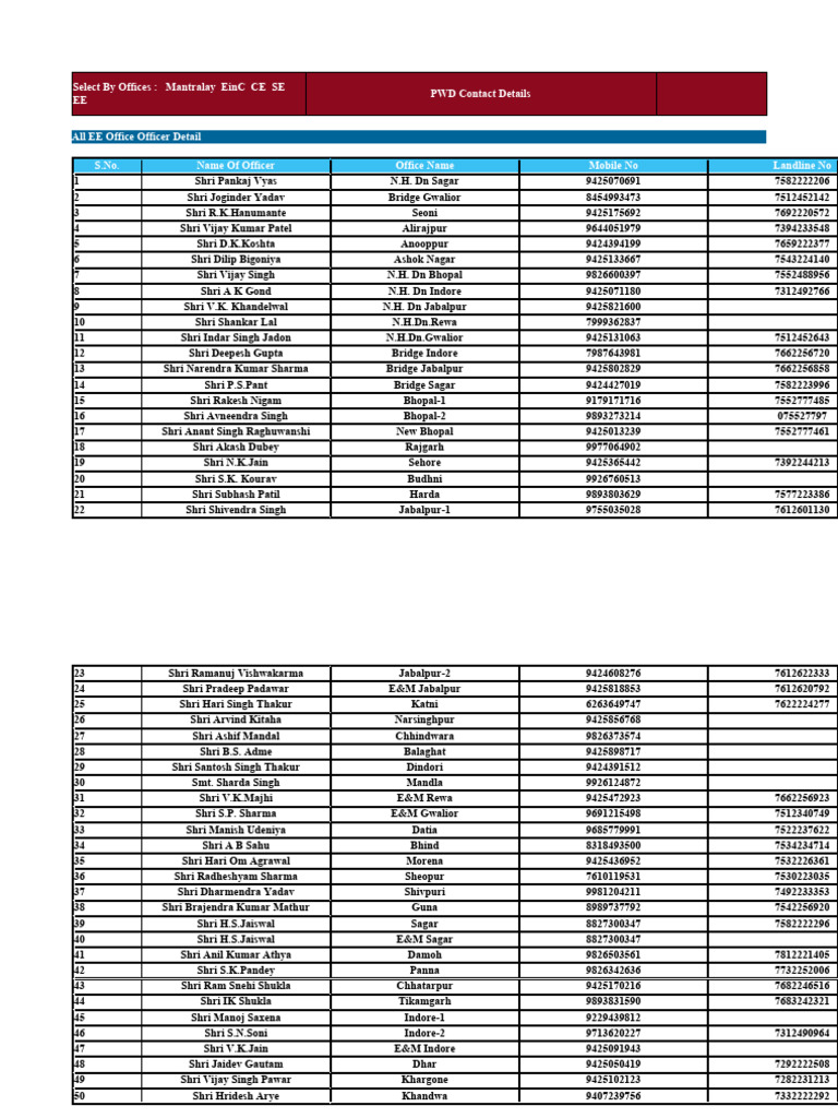 MP National Highway EE Mob Number | PDF