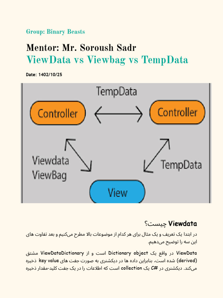 ViewBag ViewData TempData | PDF