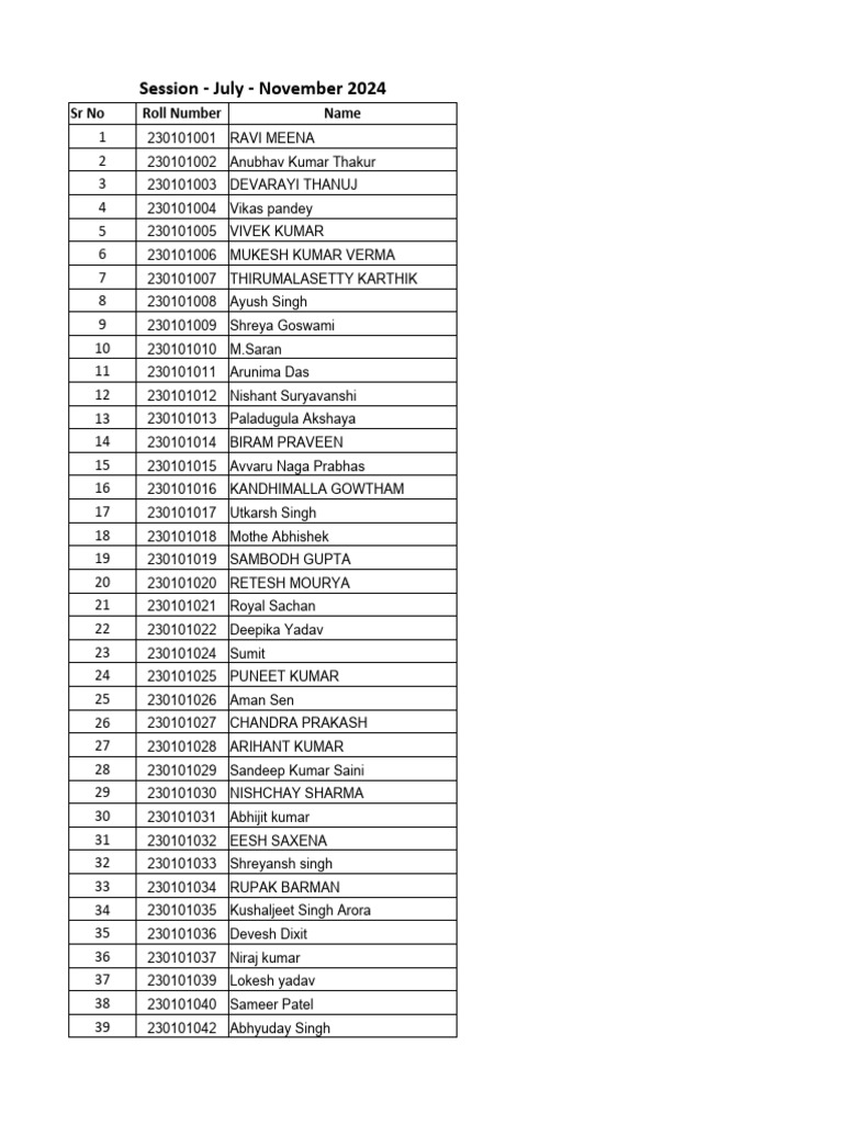 Registered Students List Session July - Nov 2024 | PDF