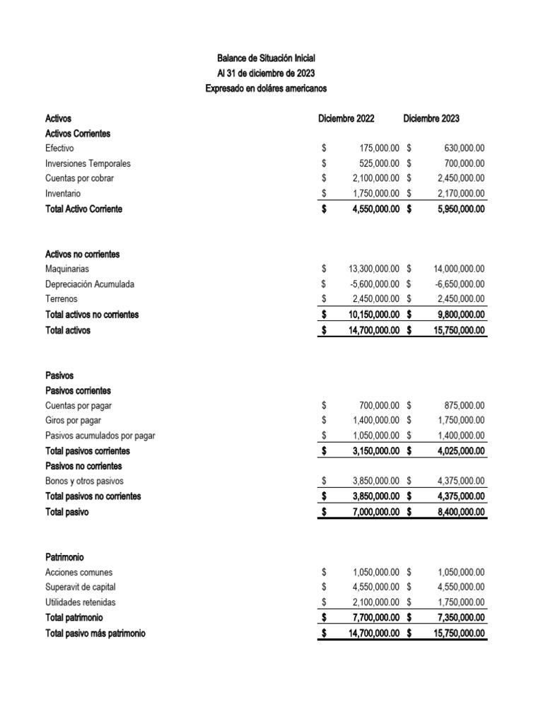 Ejercicio BG-ER-FE | PDF | Depreciación | Dinero Ejercicio BG-ER-FE | PDF | Depreciación | Dinero