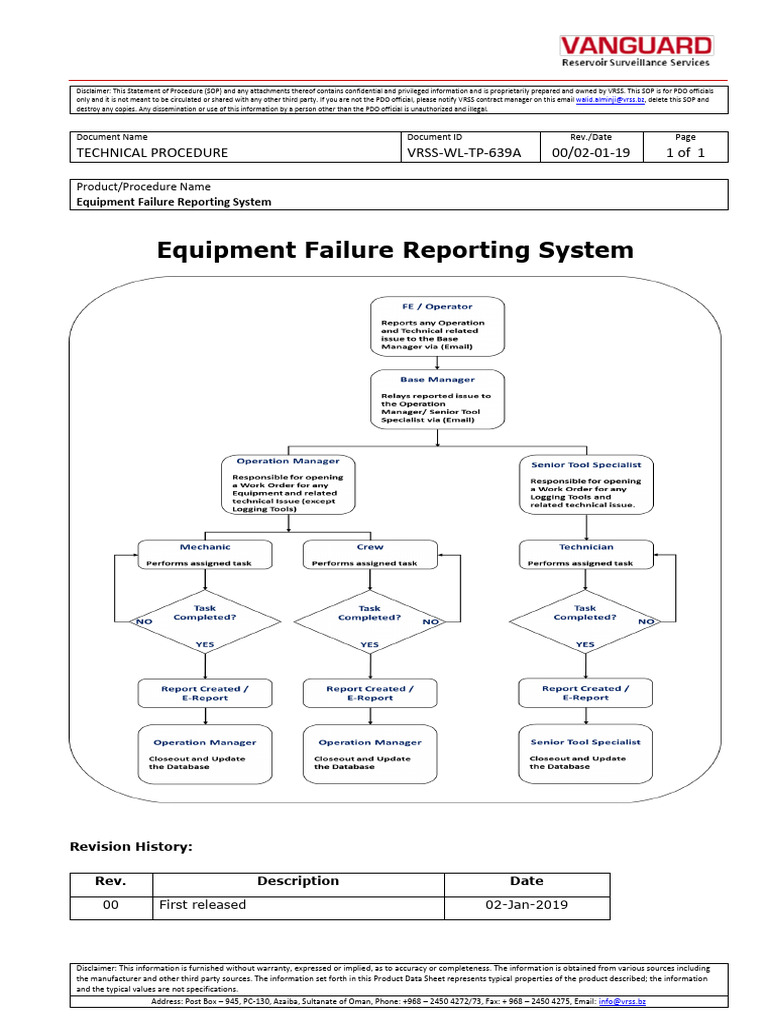 VRSS WL TP 639A - Equipment Failure Reporting System | PDF