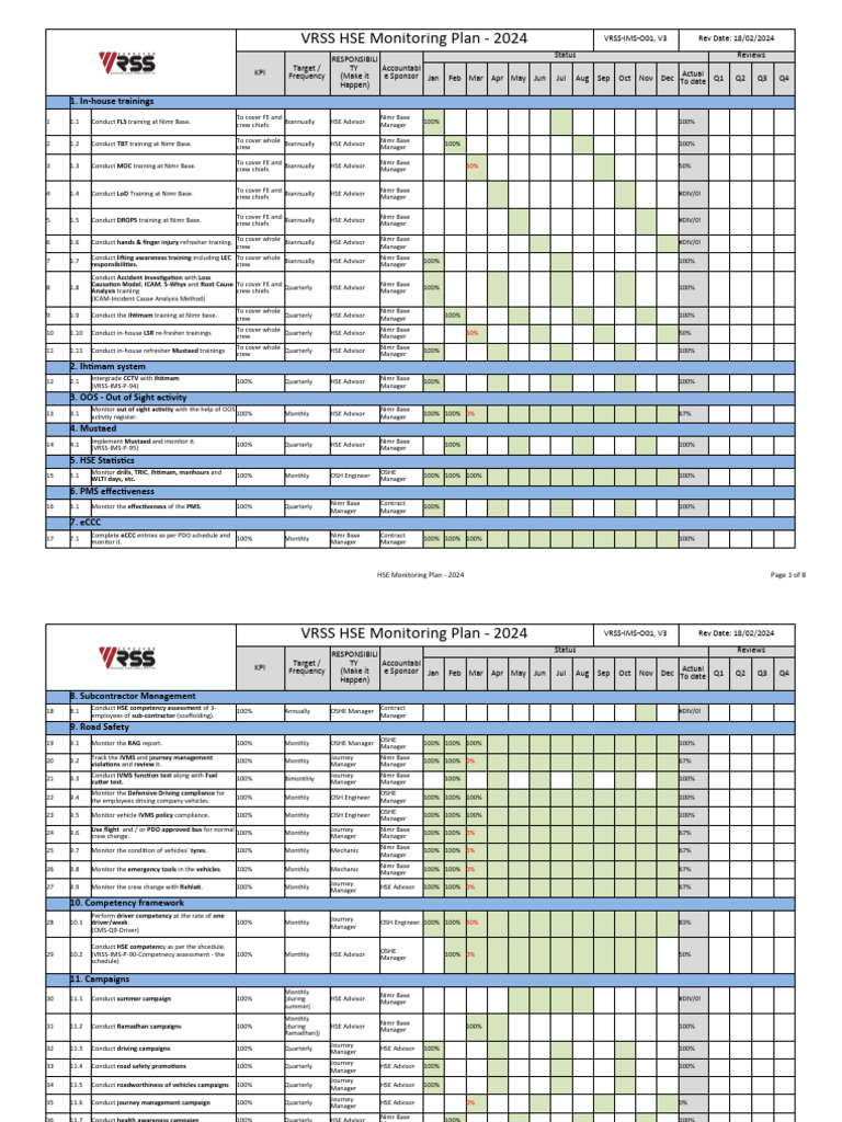 VRSS - HSE Monitoring Plan - 2024 - V3 | PDF | Safety