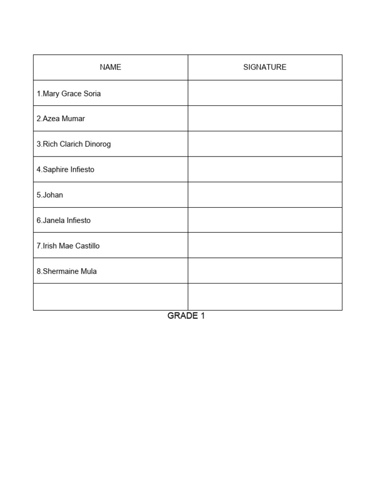 Student Signatures by Grade Level | PDF