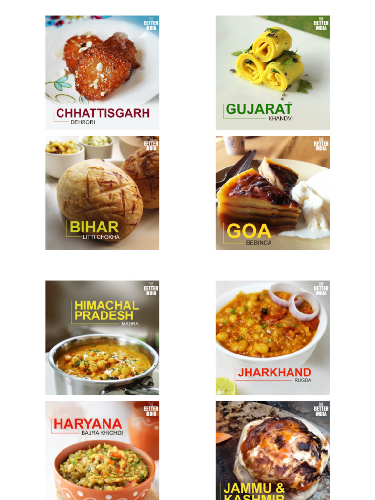 Food of India | PDF