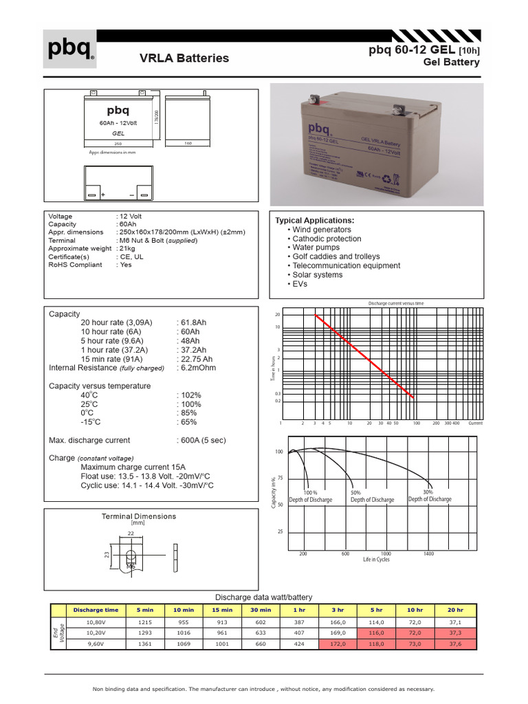 PBQ Gel 60 12 | PDF | Electricity | Electrical Engineering