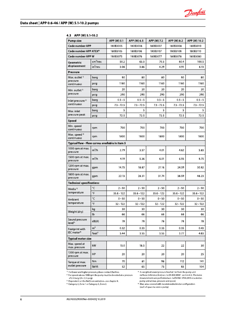 Datasheet Danfoss | PDF