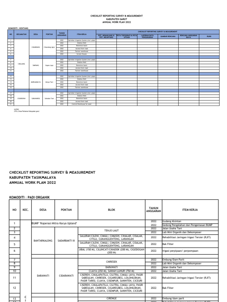 DED Checklist Regional 2 | PDF | Irrigation | Water Management