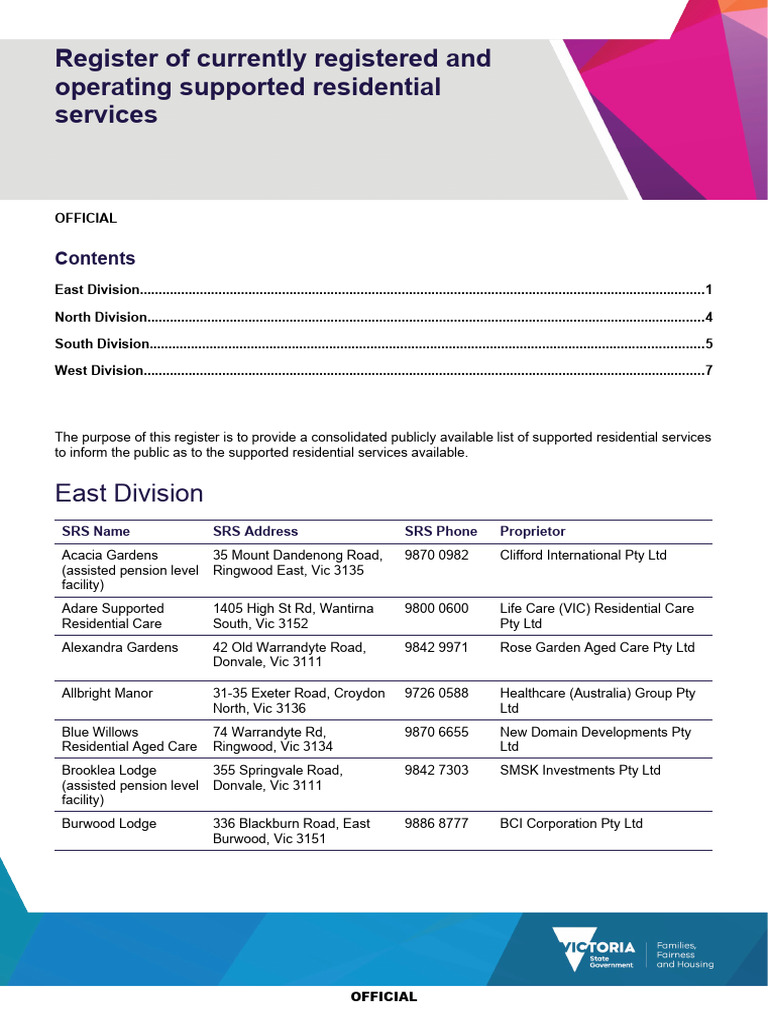 Register Currently Registered Operating Supported Residential Services ...