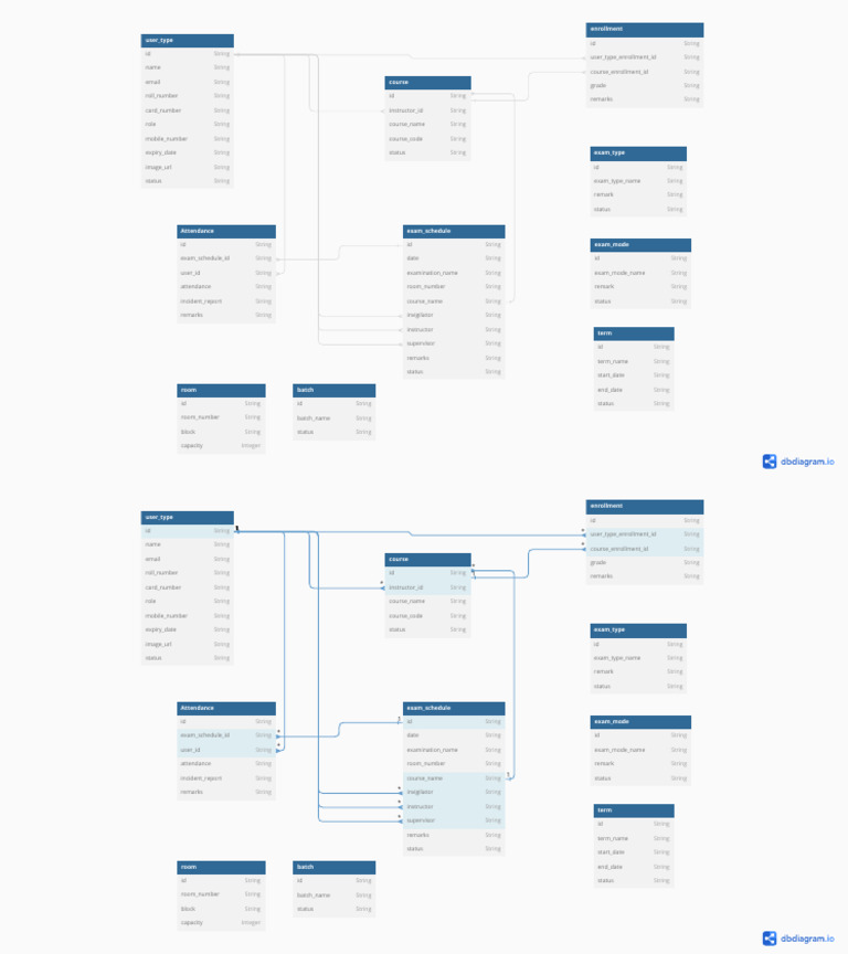 Controller Exam Database Schema | PDF | Software | System Software