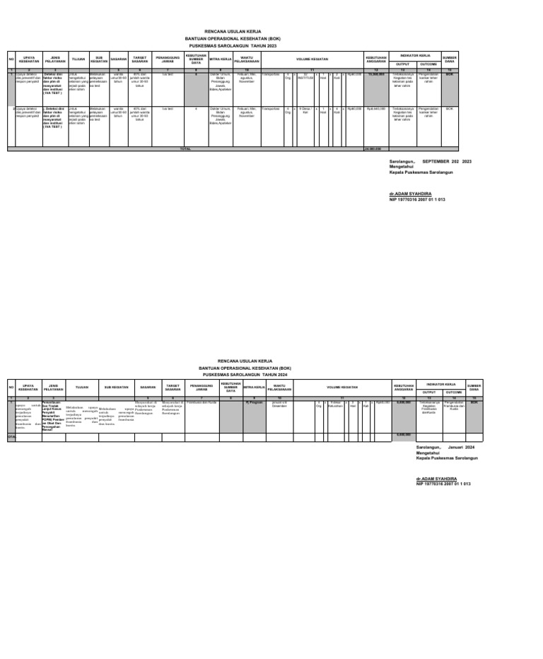 RPK Frambusia Dan Kusta 2024 A1 Yang Betul | PDF