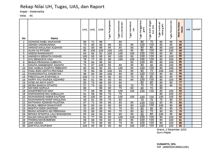 Rekap Nilai 9c | PDF