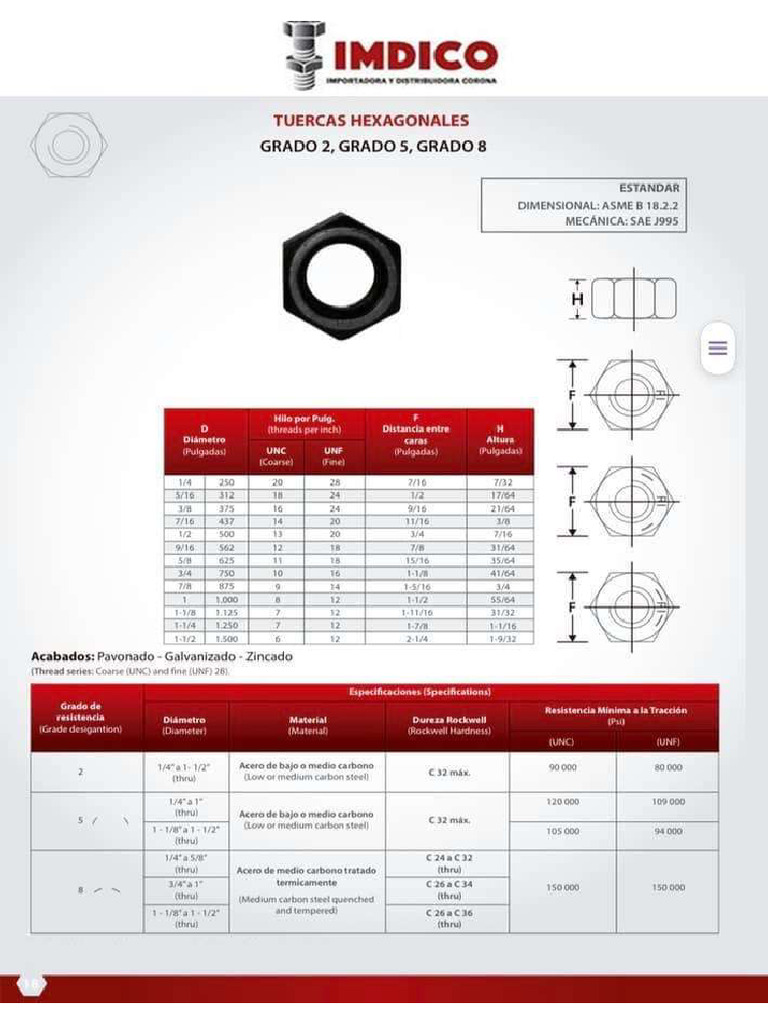Ficha Tecnica Tuerca G-2, G-5, G-8 | PDF