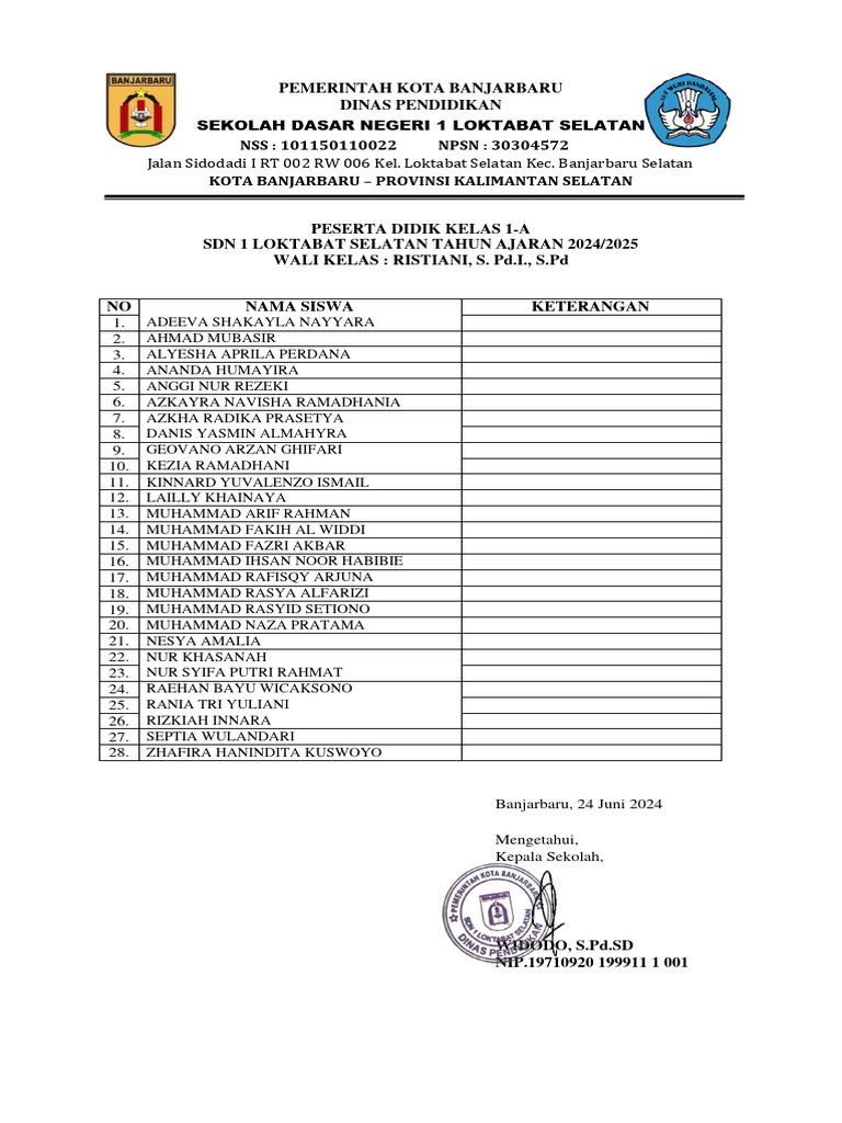Nama Siswa Kelas 1abc | PDF