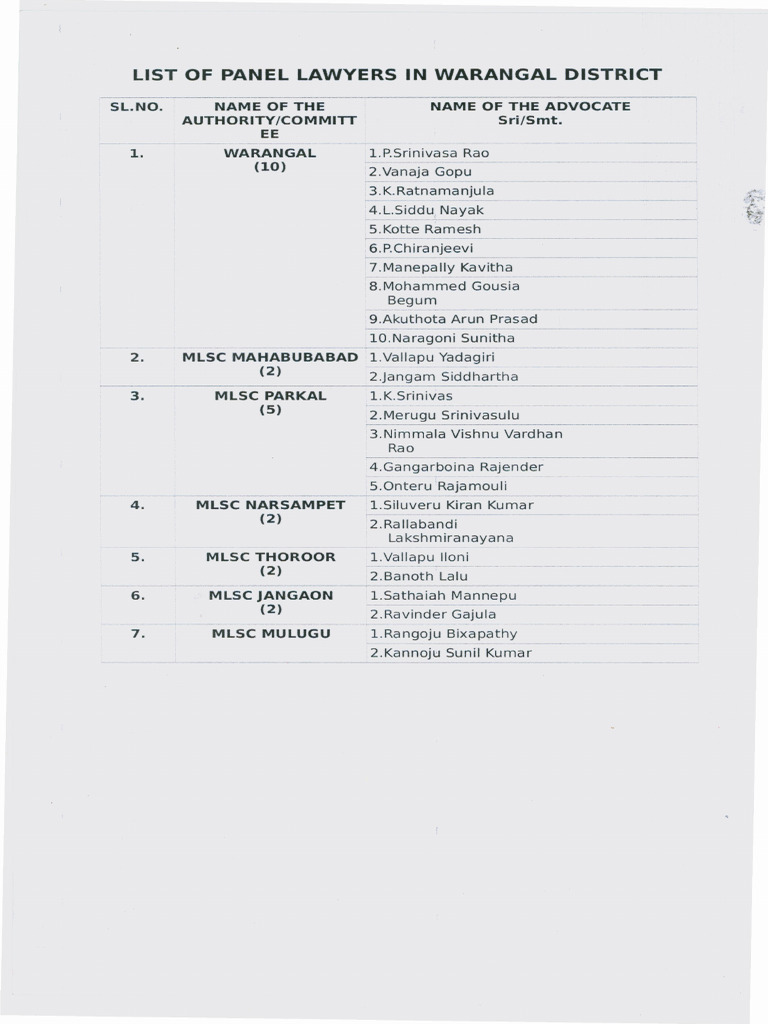Warangal Panel Advocates List | PDF