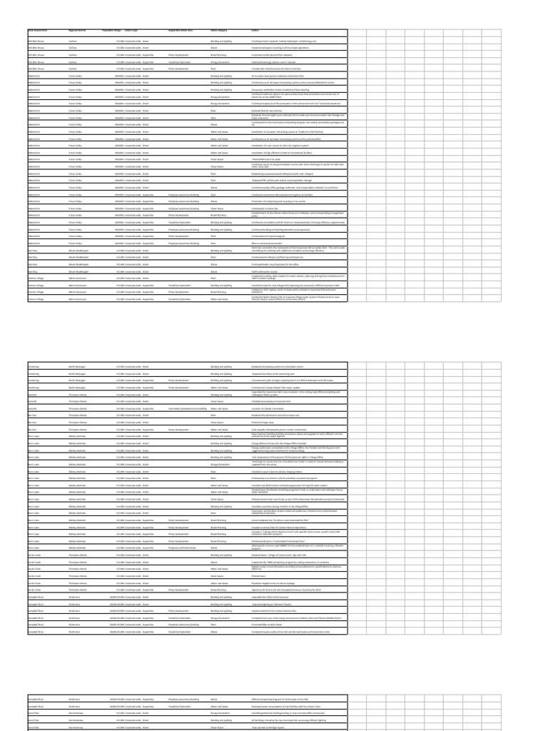 Carip Corporate Action List 2013 | PDF | Sewerage | Efficient Energy Use