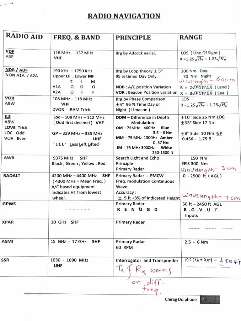 Radio Formulas | PDF